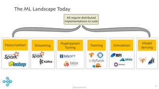 Highly-scalable Reinforcement Learning RLlib for Real-world Applications | PPT
