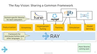 Highly-scalable Reinforcement Learning RLlib for Real-world Applications | PPT