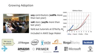 Highly-scalable Reinforcement Learning RLlib for Real-world Applications | PPT