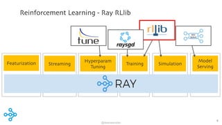 Highly-scalable Reinforcement Learning RLlib for Real-world Applications | PPT