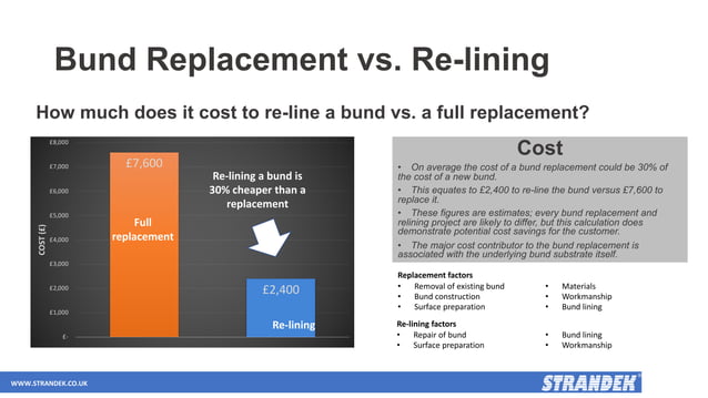 Bund Lining Systems | PDF