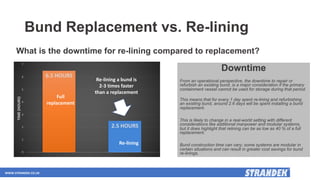 Bund Lining Systems | PDF