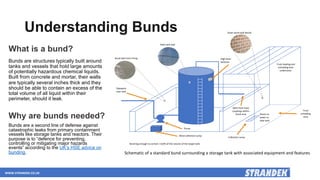 Bund Lining Systems | PDF