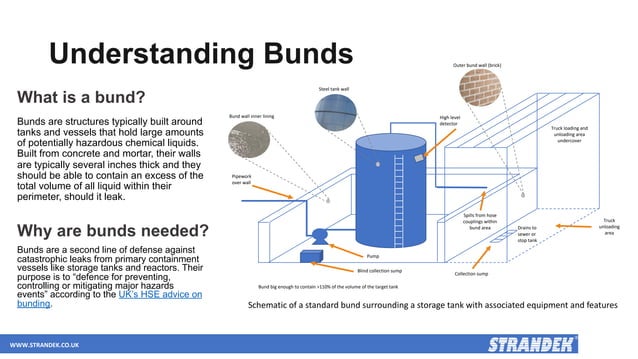 Bund Lining Systems | PDF