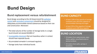 Bund Lining Systems | PDF