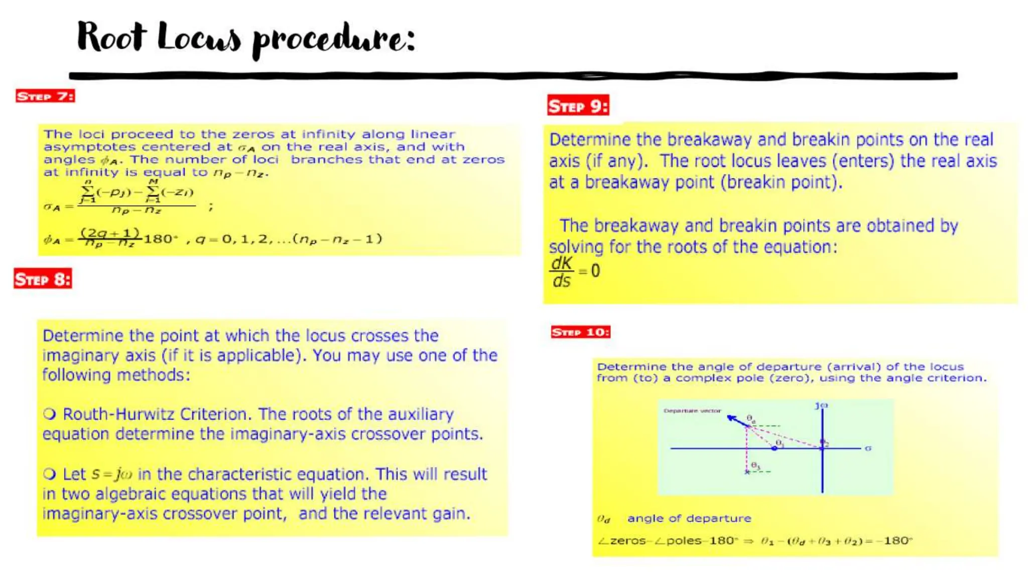 Presentation On Control System Design Using Root Locus Method Ppt 9718