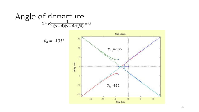 Presentation On Control System Design Using Root Locus Method Ppt
