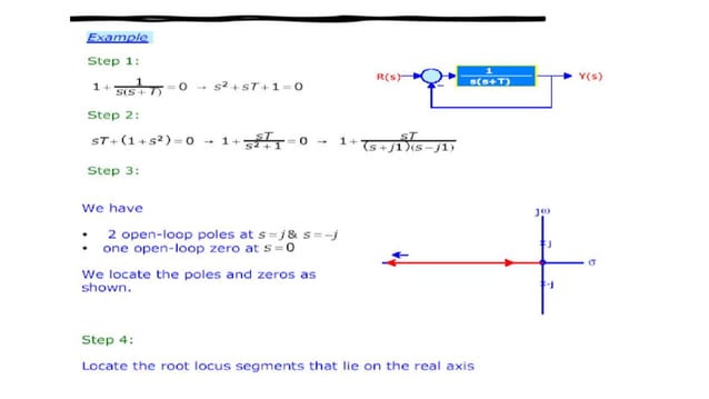 Presentation On Control System Design Using Root Locus Method Ppt 7149