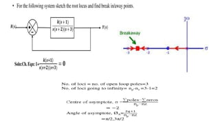 Presentation on Control system design using Root locus Method | PPT