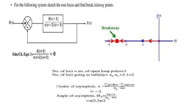 Presentation On Control System Design Using Root Locus Method Ppt