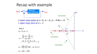 Presentation on Control system design using Root locus Method | PPT