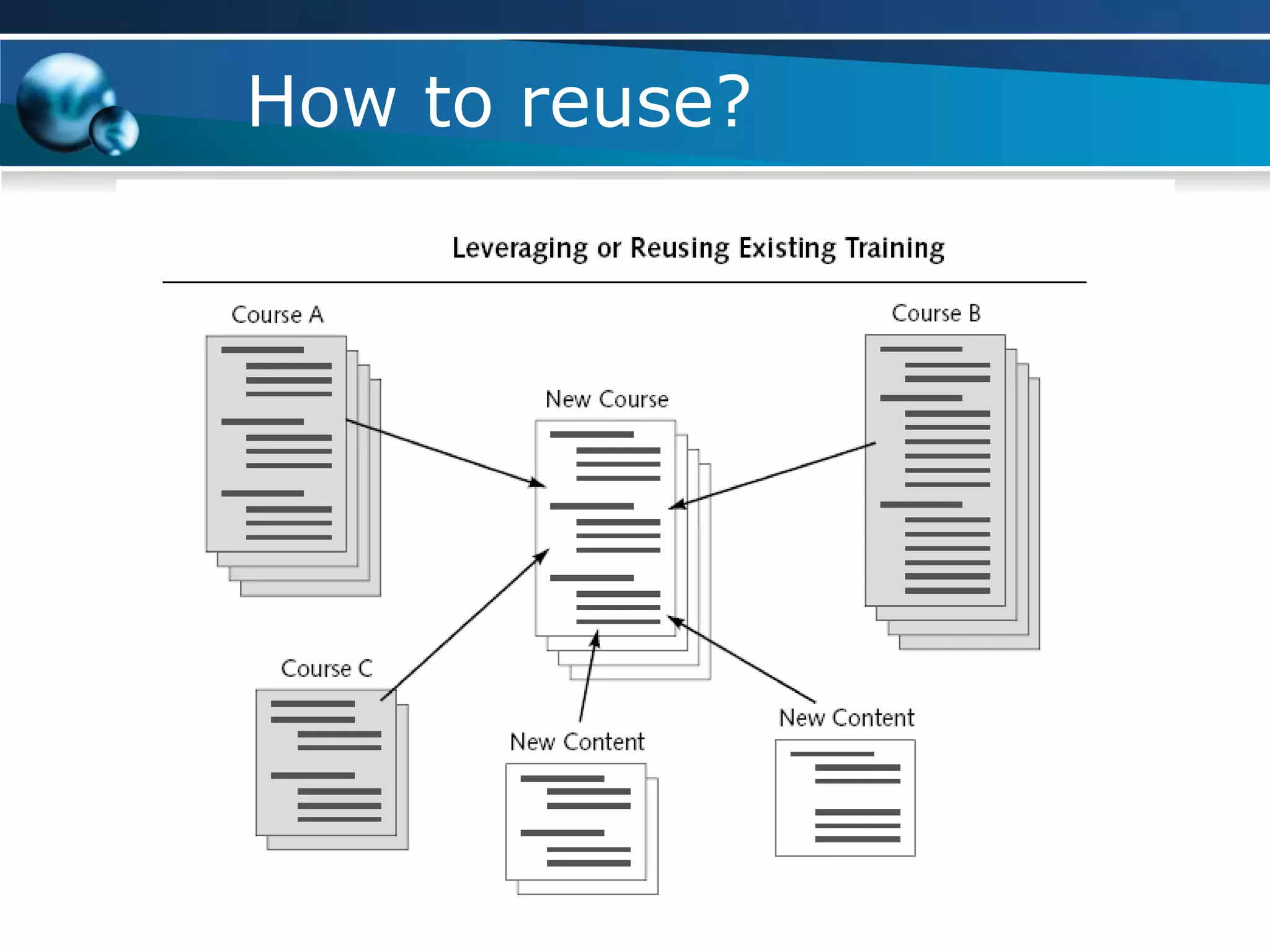 Reusable Learning Objects | PPT