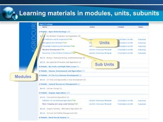 Reusable Learning Objects | PPT