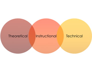 Reusable Learning Objects and SCORM | PDF