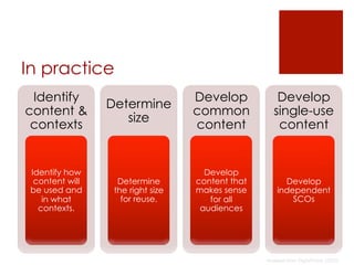 Reusable Learning Objects and SCORM | PDF