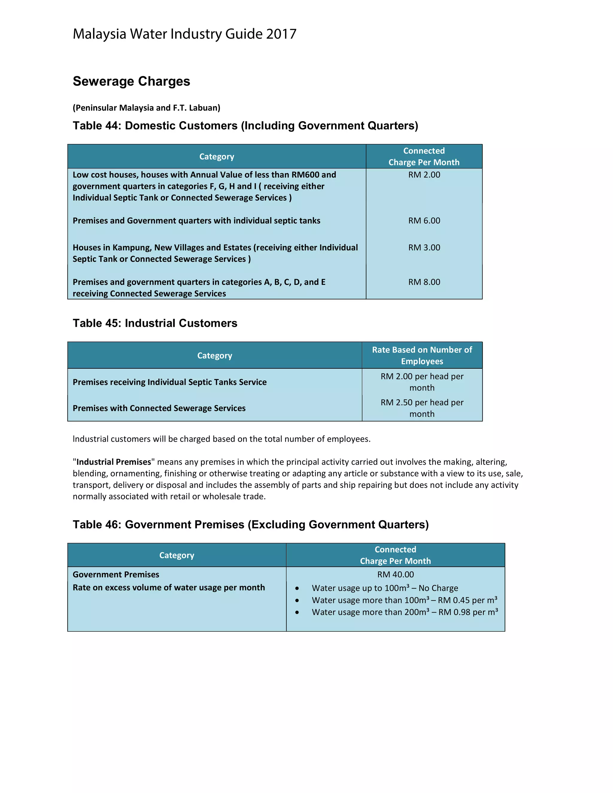 Sewerage Charges in Malaysia | PDF