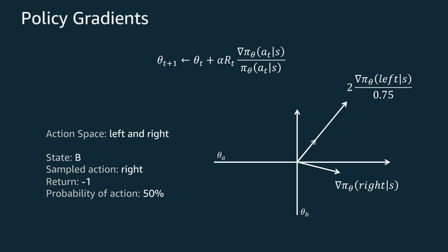 Proximal Policy Optimization (Reinforcement Learning) | PDF
