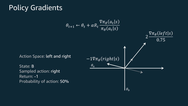Proximal Policy Optimization (Reinforcement Learning) | PDF