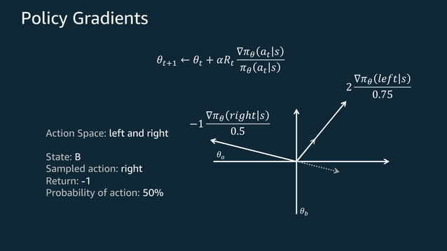 Proximal Policy Optimization (Reinforcement Learning) | PDF