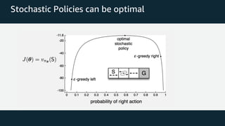 Proximal Policy Optimization (Reinforcement Learning) | PDF