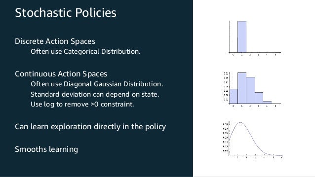 Proximal Policy Optimization Reinforcement Learning