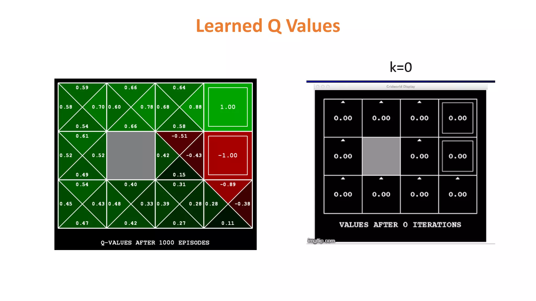 Intro to Reinforcement Learning | PPT