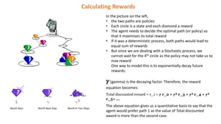 Intro to Reinforcement Learning | PPT