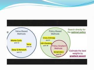 Naive Reinforcement algorithm | PPTX