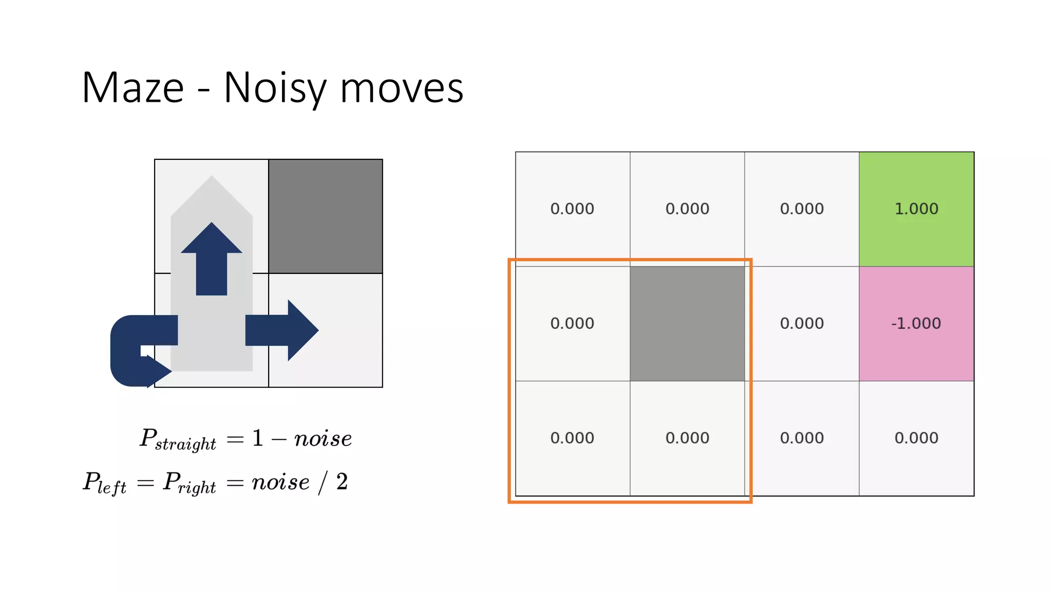 Intro to Reinforcement learning - part I | PDF | Programming Languages | Computing