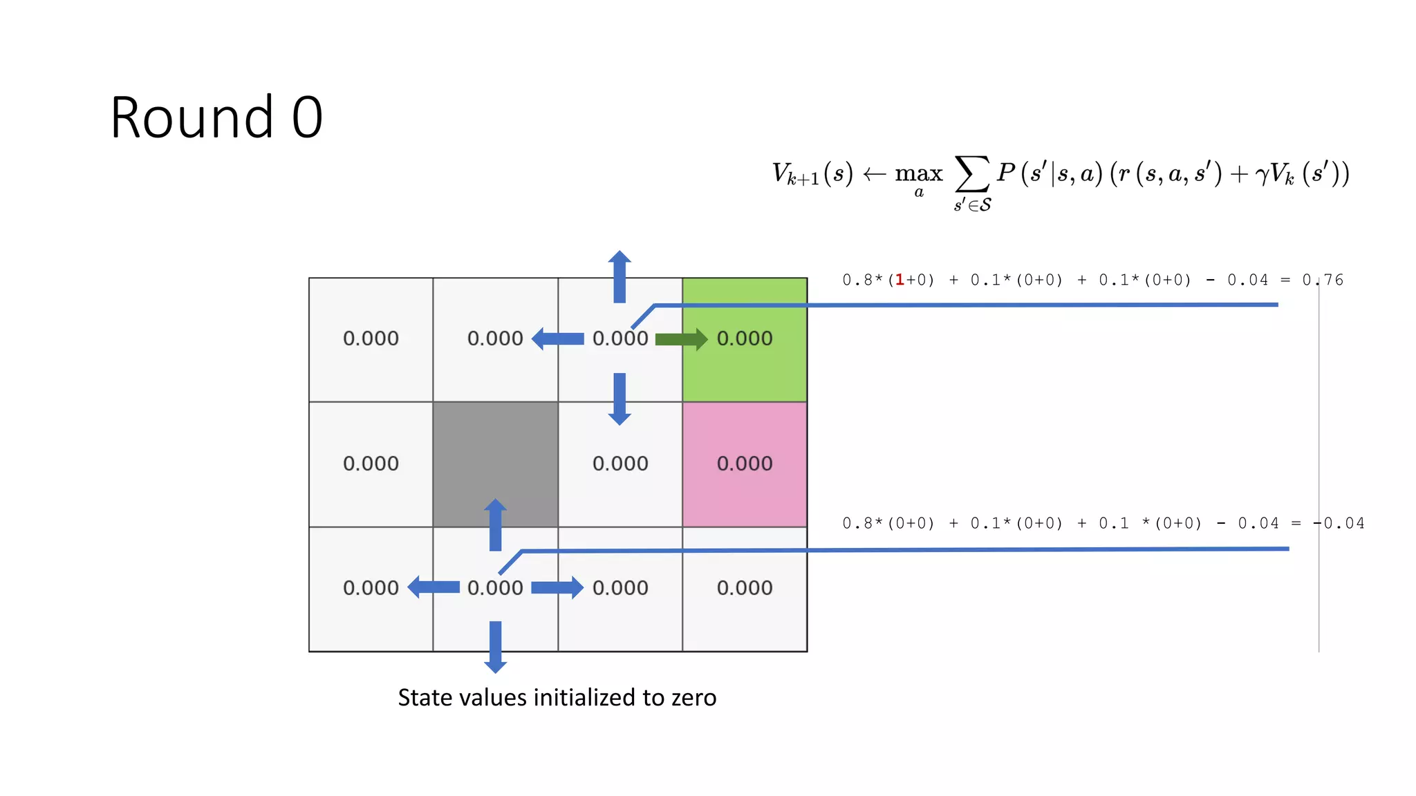 Intro to Reinforcement learning - part I | PDF | Programming Languages | Computing