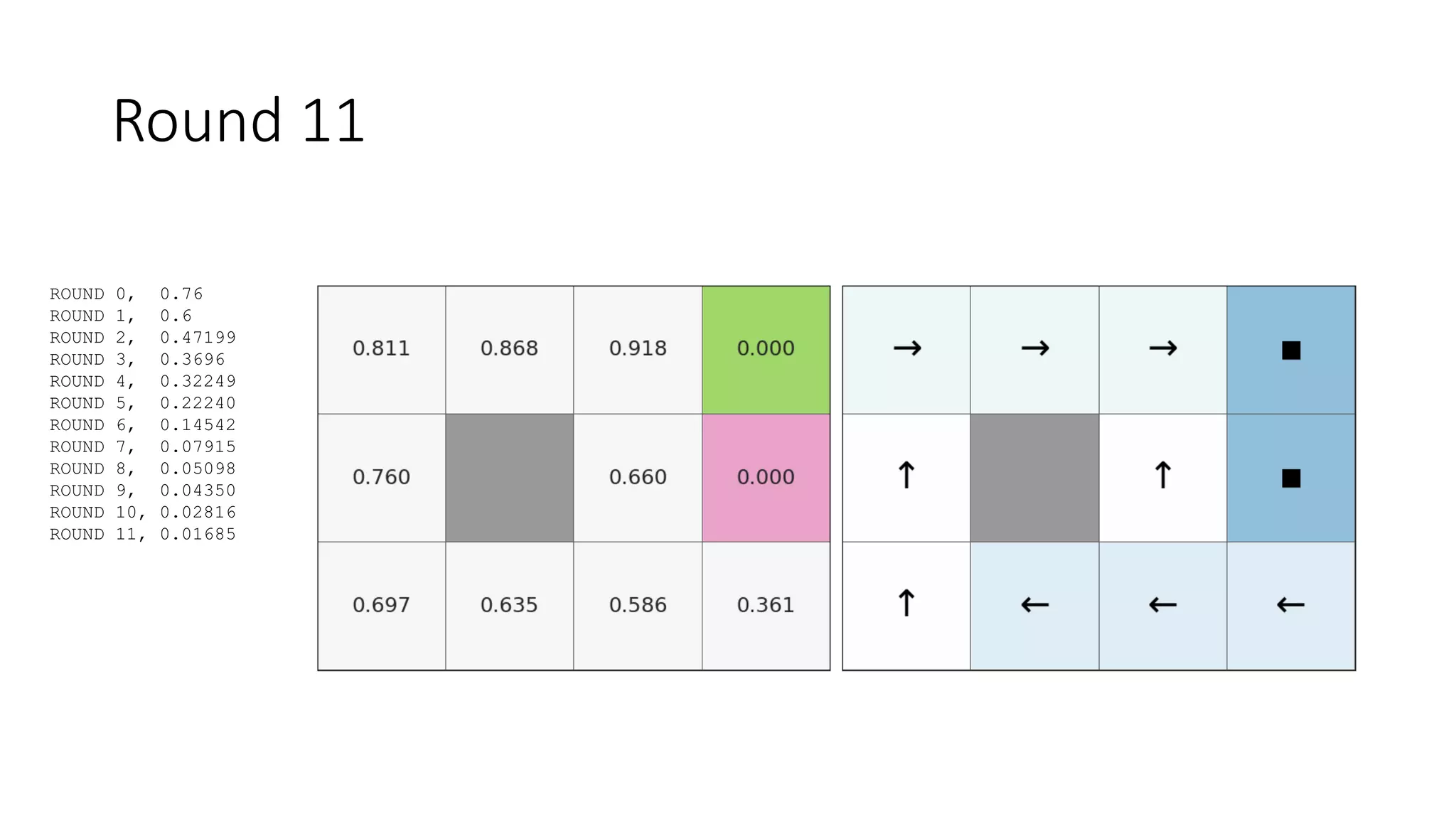 Intro to Reinforcement learning - part I | PDF | Programming Languages | Computing