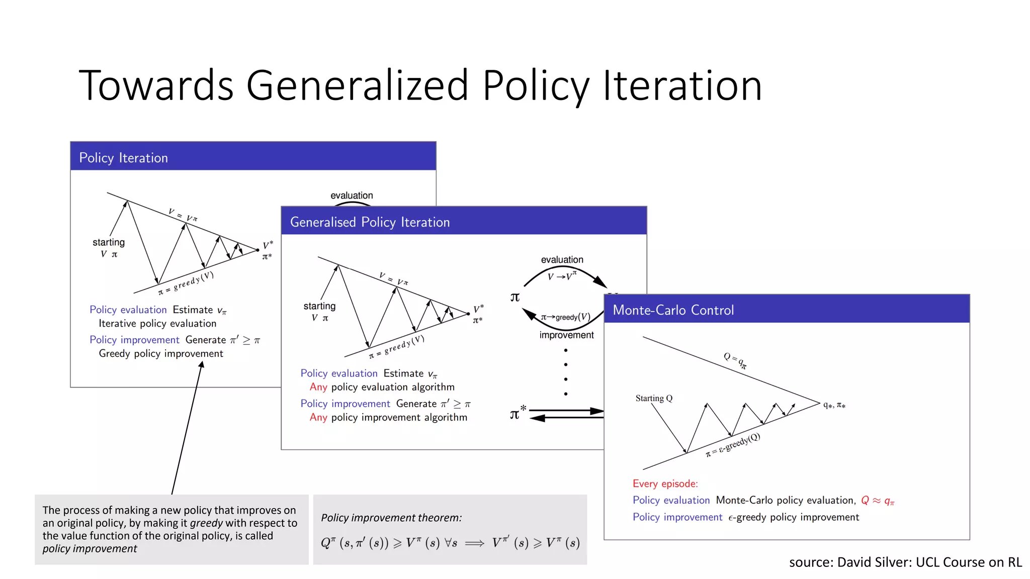 Intro To Reinforcement Learning Part Ii Pdf Technology And Computing