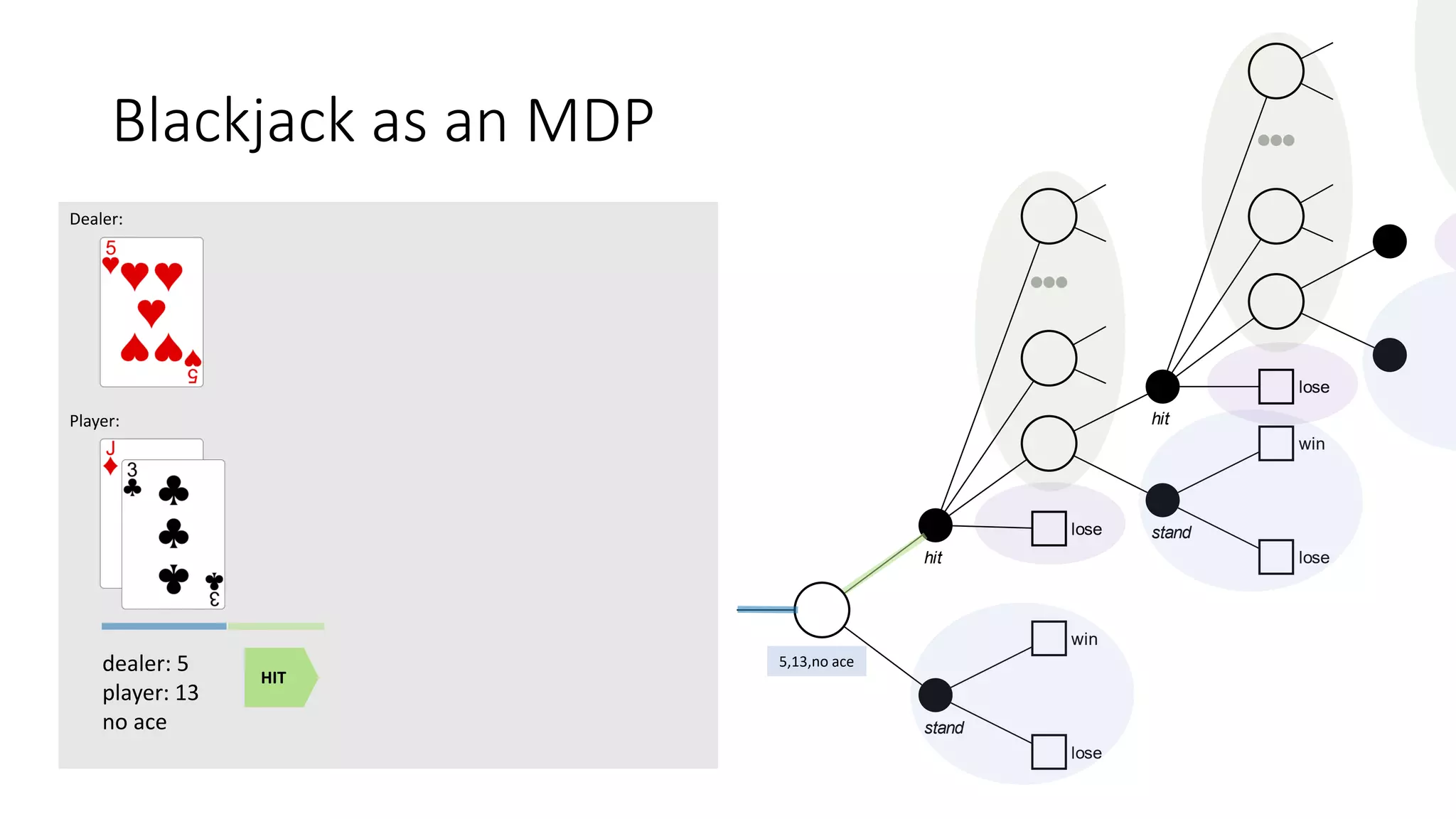 Intro to Reinforcement learning - part II | PDF | Technology & Computing