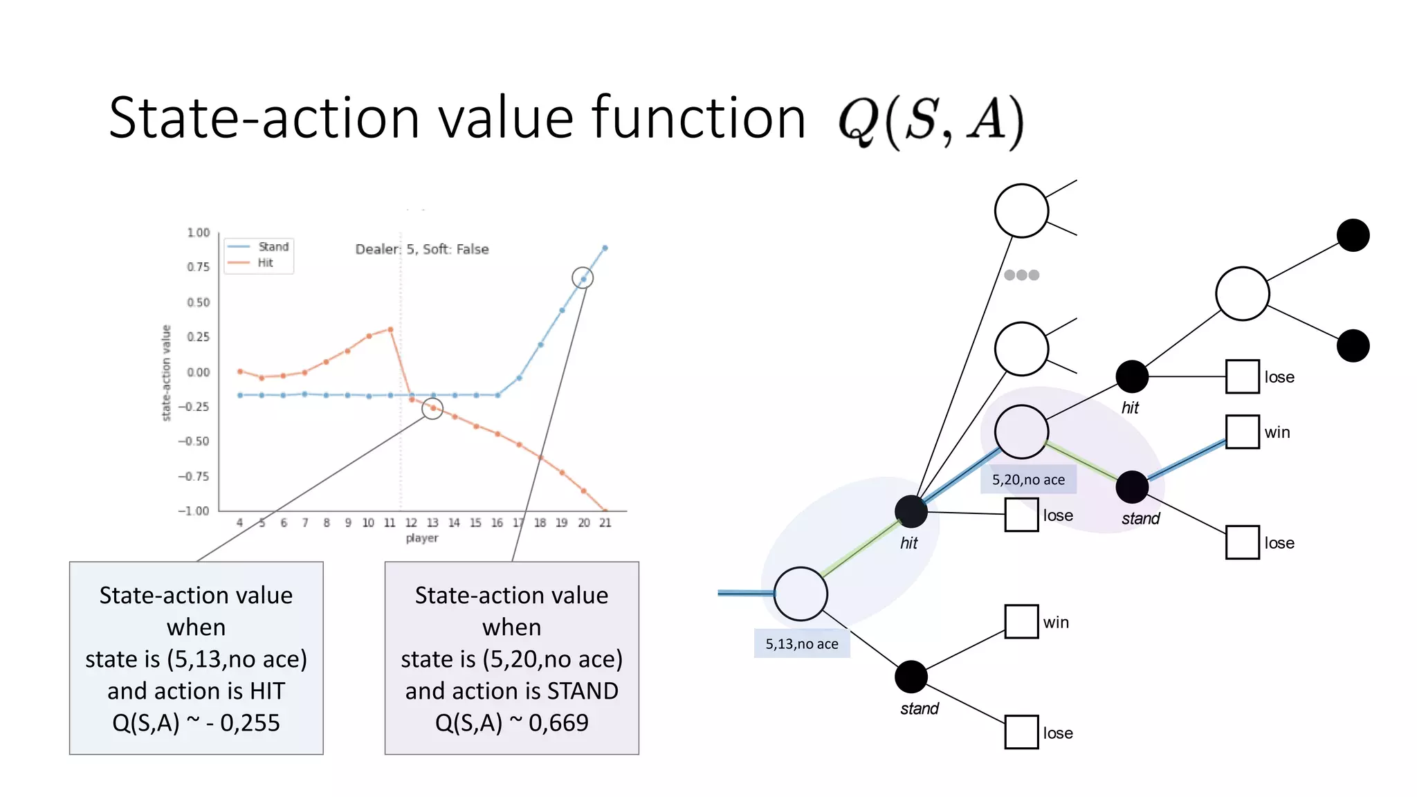 Intro To Reinforcement Learning Part Ii Pdf Technology And Computing