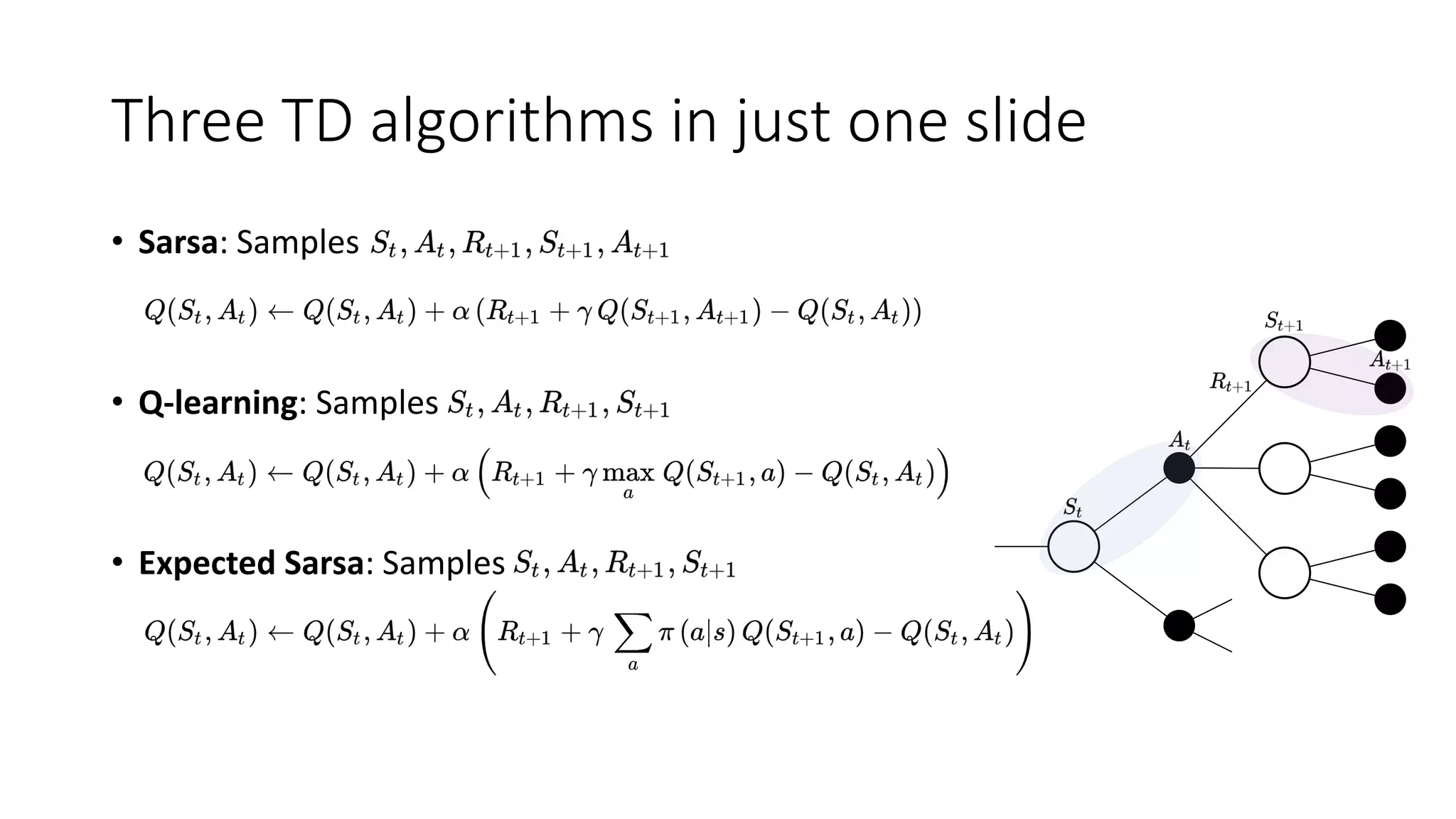 Intro To Reinforcement Learning Part Ii Pdf Technology And Computing