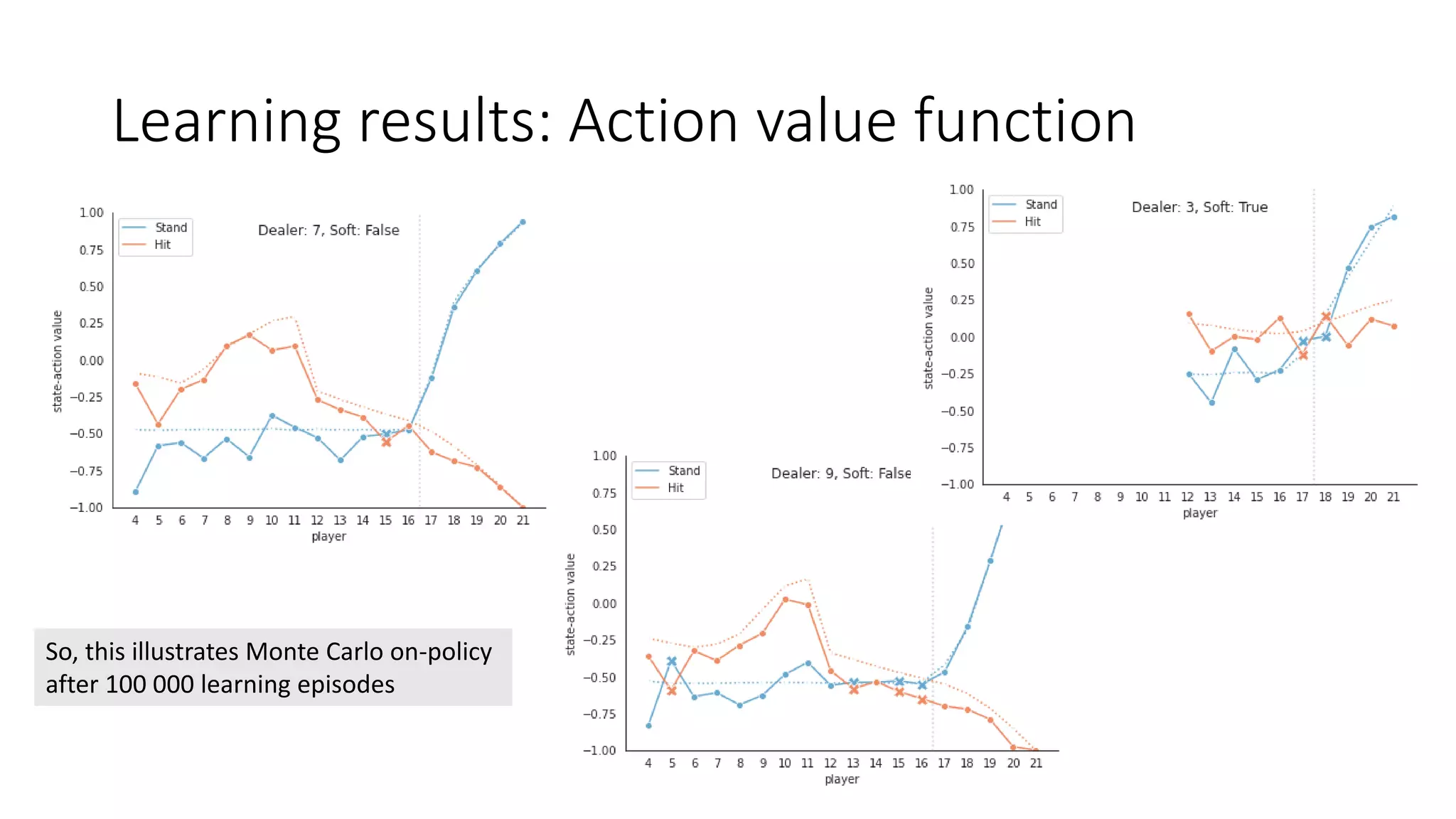 Intro To Reinforcement Learning Part Ii Pdf Technology And Computing
