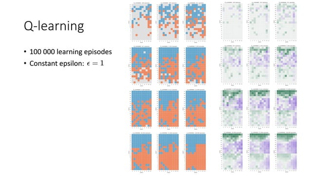 Intro to Reinforcement learning - part II | PDF | Technology & Computing