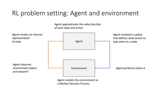 Intro to Reinforcement learning - part II | PDF | Technology & Computing