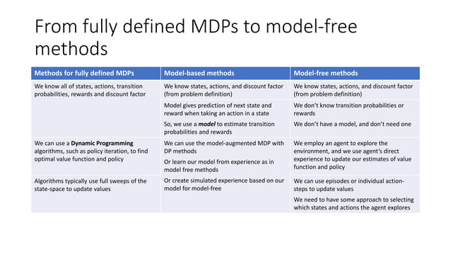 Intro to Reinforcement learning - part II | PDF | Technology & Computing