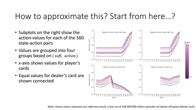 Intro to Reinforcement learning - part III | PPT