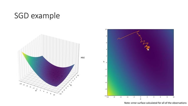 Intro to Reinforcement learning - part III | PPT