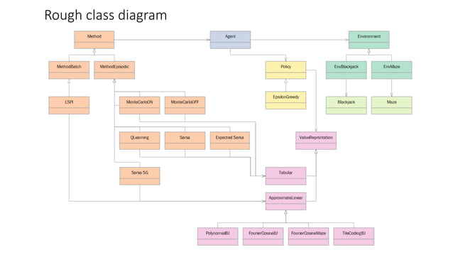 Intro to Reinforcement learning - part III | PPT