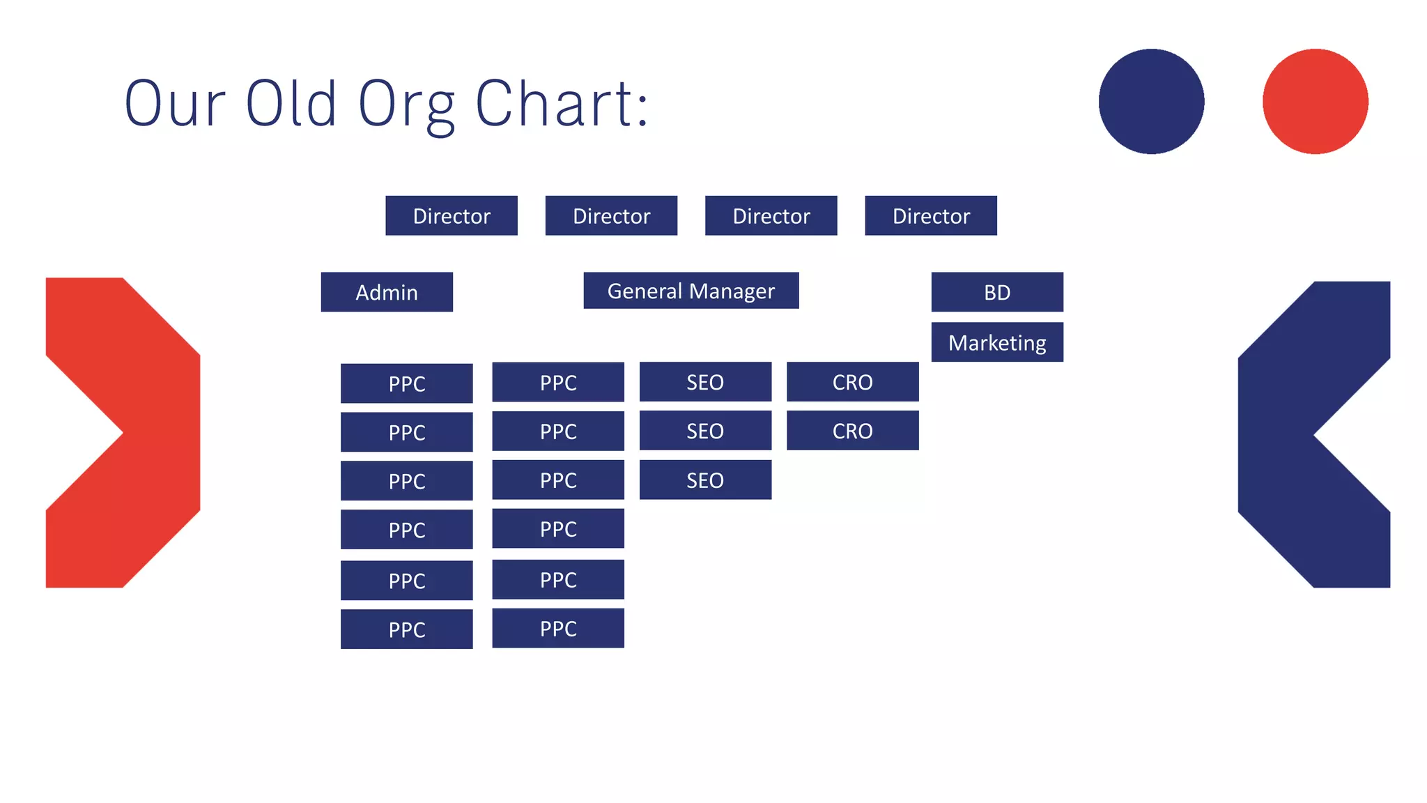 Beyond Hierarchy - Driving Collaboration With Structural Innovation | PPT Beyond Hierarchy - Driving Collaboration With Structural Innovation | PPT