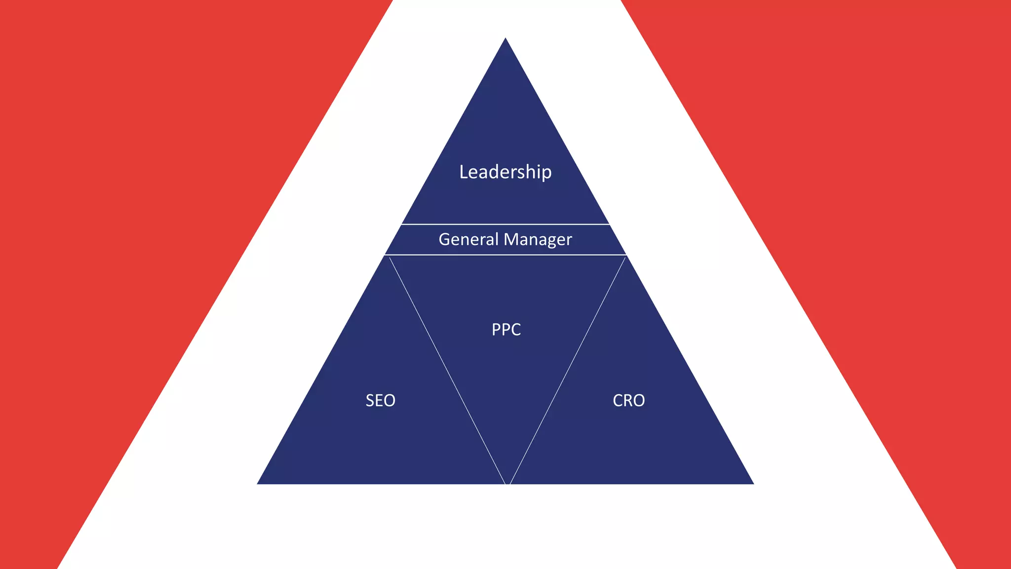 Beyond Hierarchy - Driving Collaboration With Structural Innovation ...