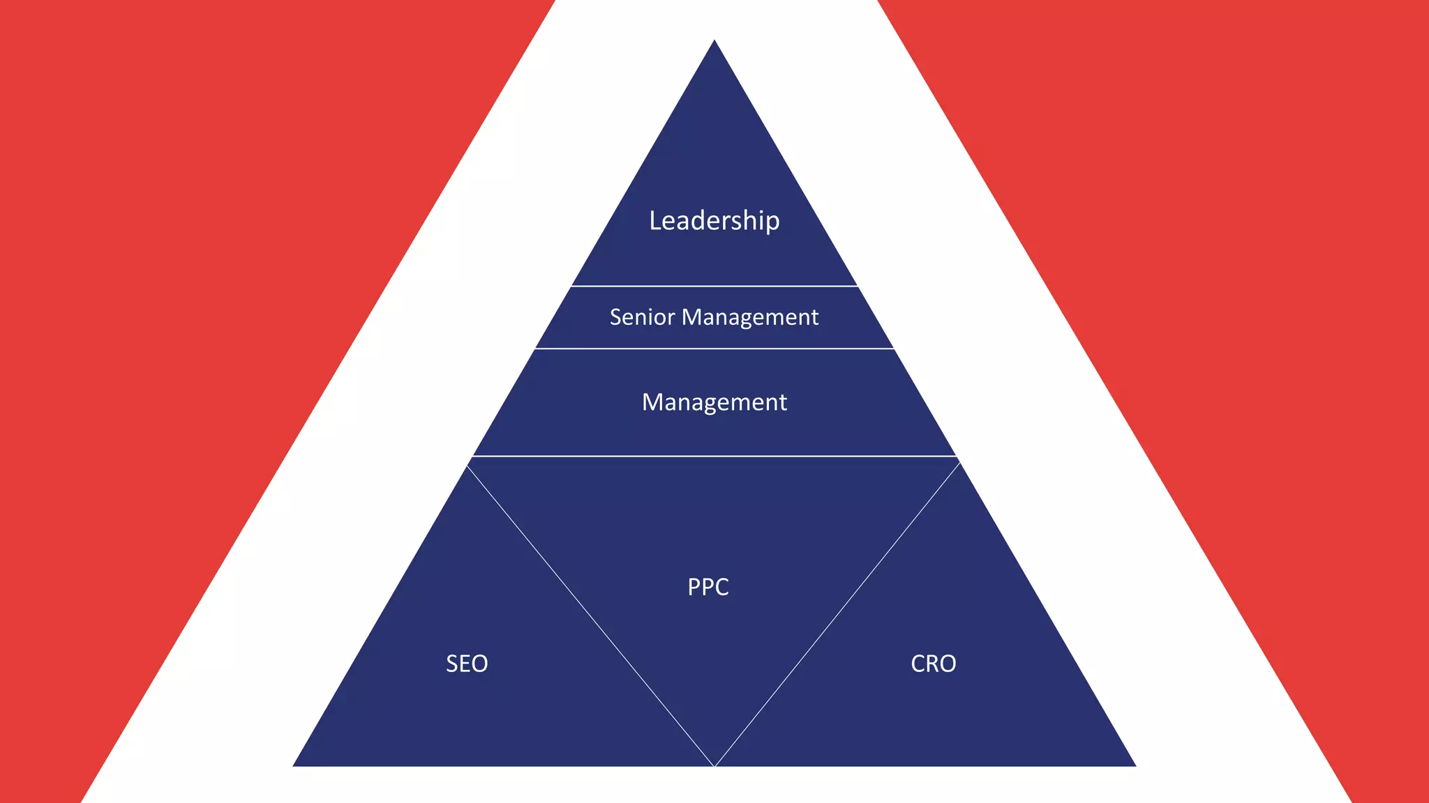 Beyond Hierarchy - Driving Collaboration With Structural Innovation ...