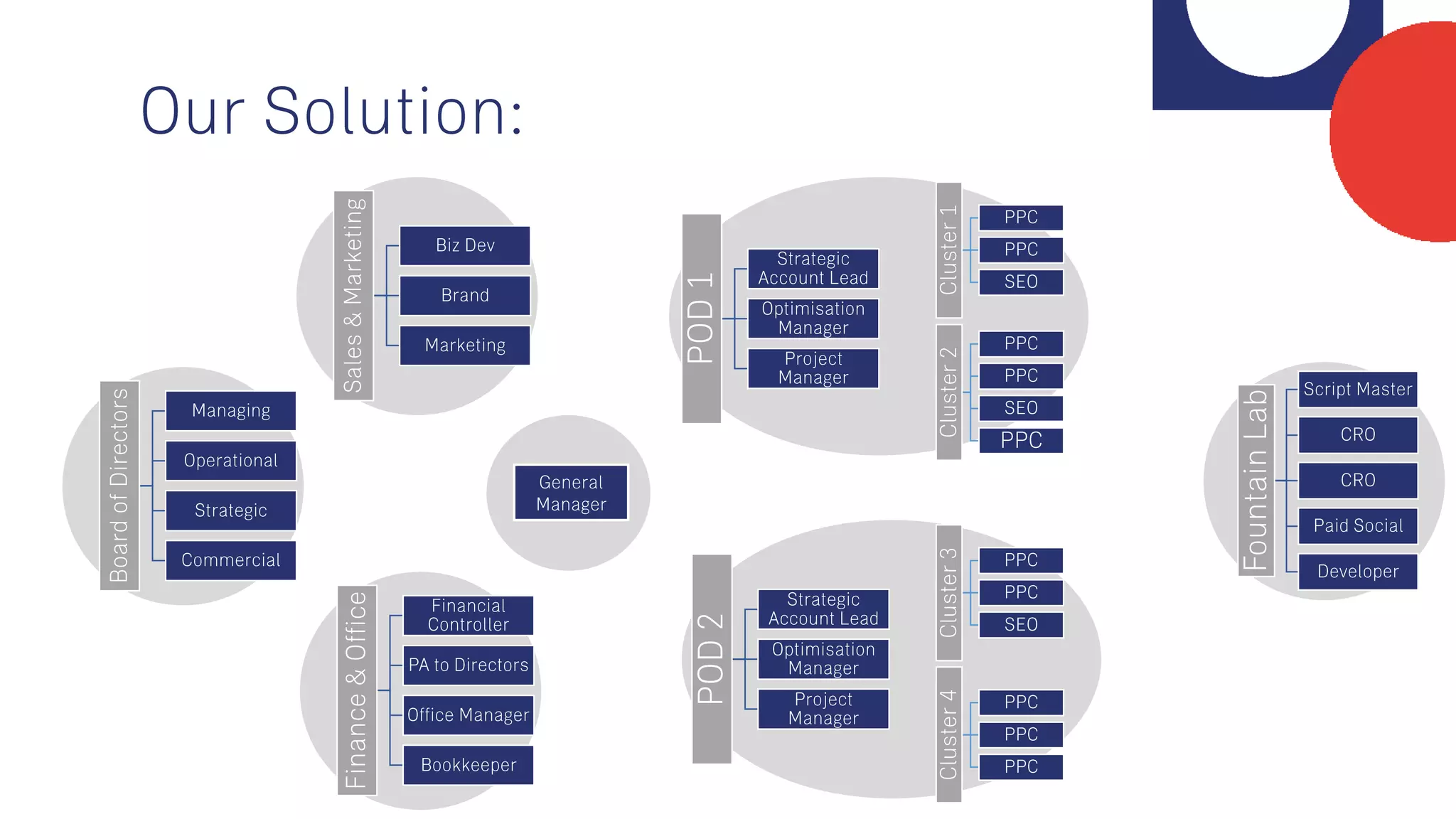 Beyond Hierarchy - Driving Collaboration With Structural Innovation ...