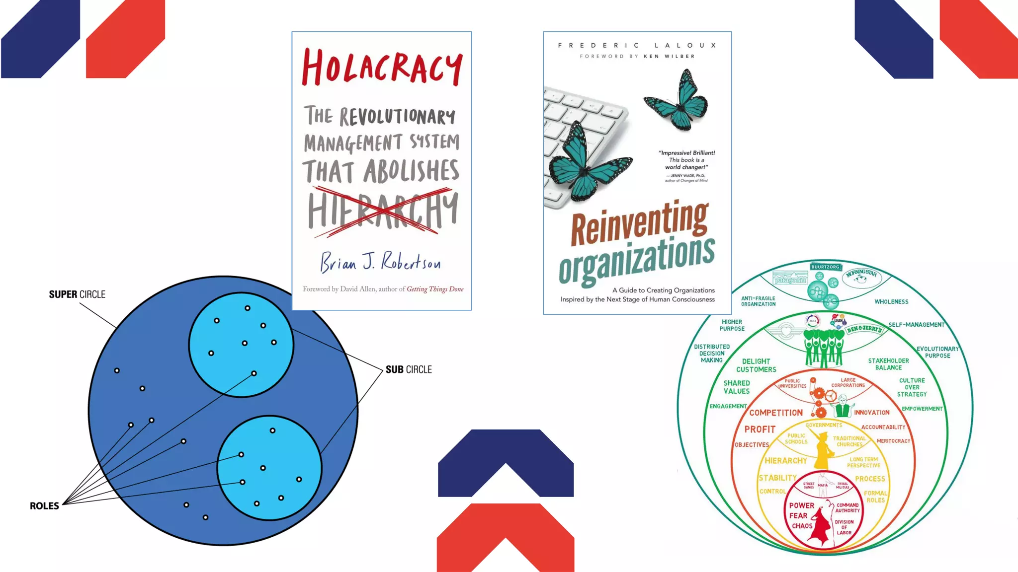 Beyond Hierarchy - Driving Collaboration With Structural Innovation ...