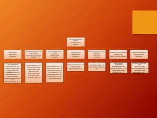 Research & Learning Forum - February 2018 | PPT