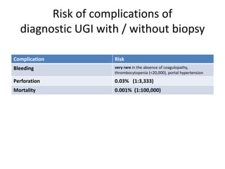 Delegated consent: UGI endoscopy, 2013, by R. Lunevicius | PPTX