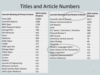 Open-Access Mega-Journals (OAMJ): initial results presented at 2016 ...